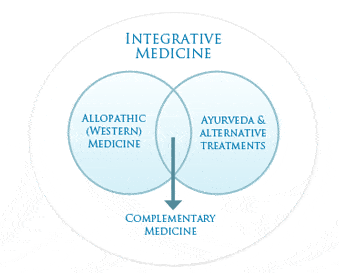 Just what are Naturopathic, Integrative and Complementary Medicine ...